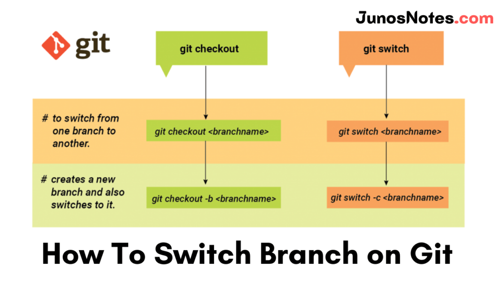 How To Switch Branch On Git What Is Git Switch Git Switch Vs Checkout Junos Notes