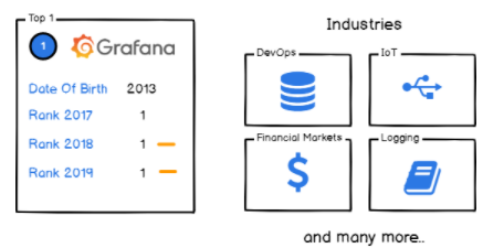 4 Best Open Source Dashboard Monitoring Tools In 2021 – Junos Notes