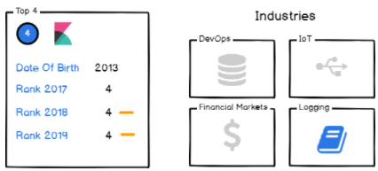 4 Best Open Source Dashboard Monitoring Tools In 2021 – Junos Notes