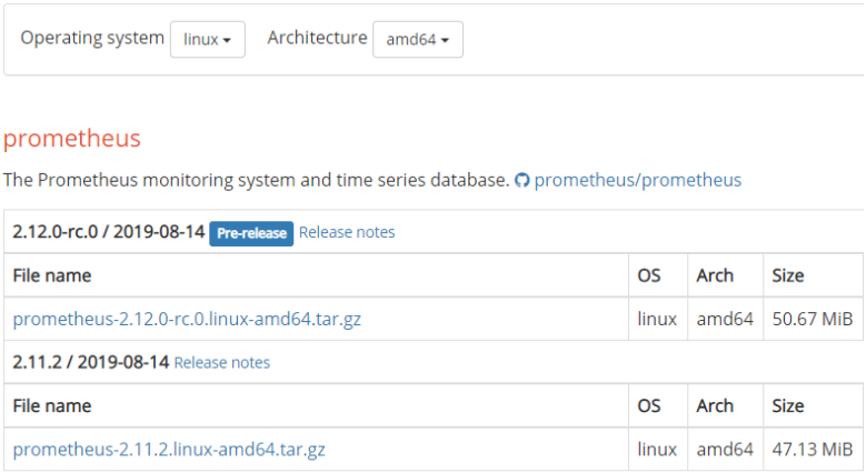 How to Setup Grafana and Prometheus on Linux – Junos Notes