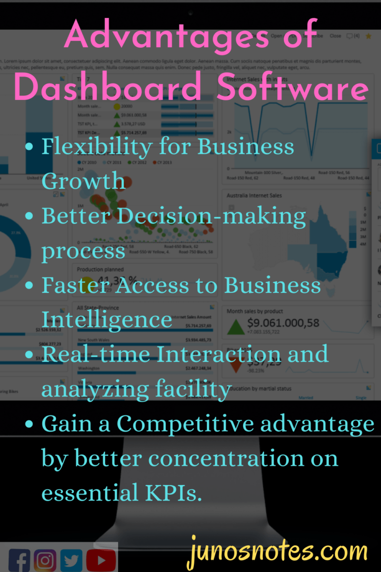 4 Best Open Source Dashboard Monitoring Tools In 2021 – Junos Notes