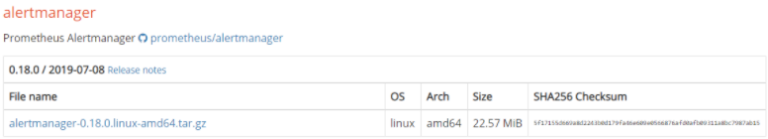 AlertManager and Prometheus Complete Setup on Linux – Junos Notes