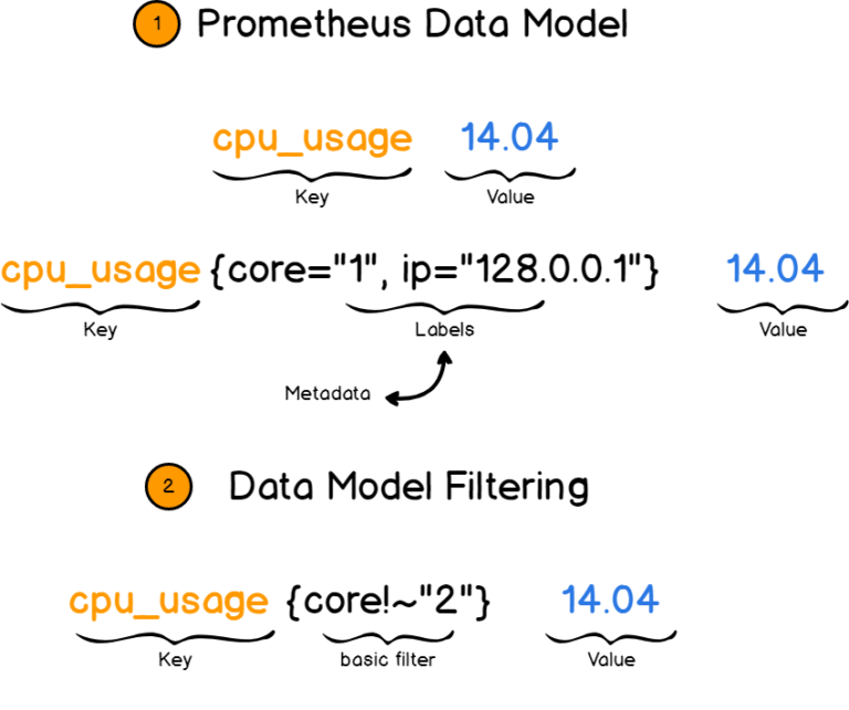 Prometheus Monitoring: The Definitive Guide in 2021 | Monitoring ...