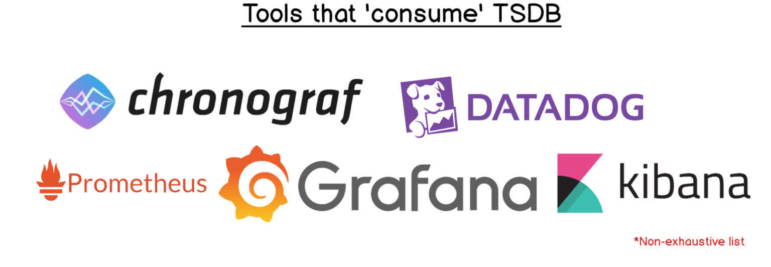 The Definitive Guide To Influxdb In 2021 Influxdb Open Source Time Series Database Junos Notes