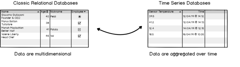 The Definitive Guide To InfluxDB In 2021 | InfluxDB Open Source Time ...