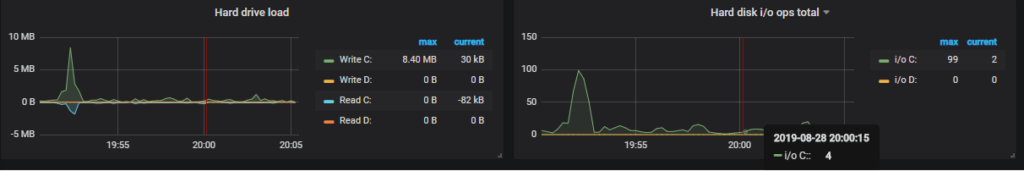 Windows Server Monitoring using Prometheus and WMI Exporter | How to ...