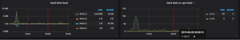 Windows Server Monitoring using Prometheus and WMI Exporter | How to ...
