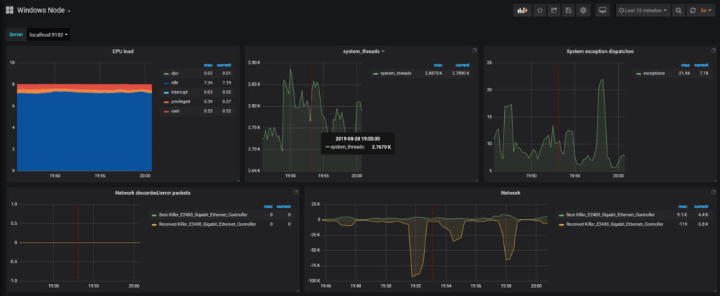 Windows Server Monitoring using Prometheus and WMI Exporter | How to ...