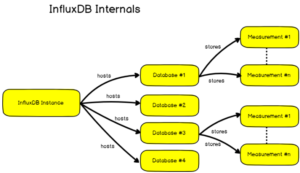 The Definitive Guide To InfluxDB In 2021 | InfluxDB Open Source Time ...