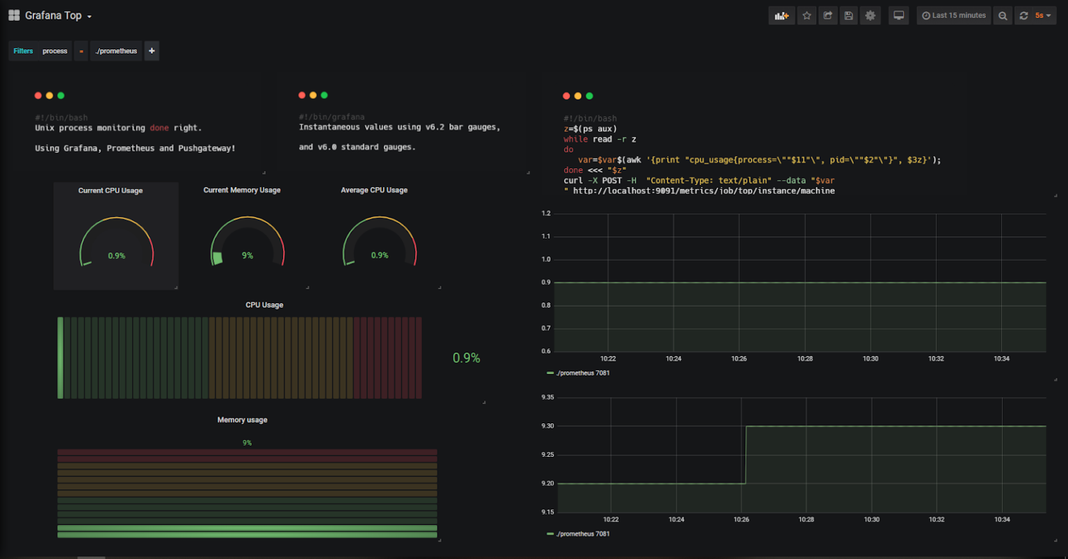 Monitoring Linux Processes using Prometheus and Grafana | Prometheus ...
