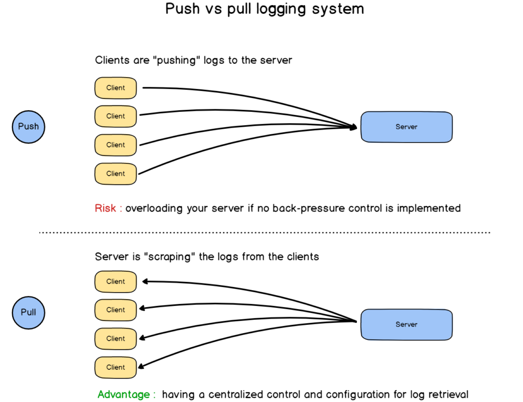 The Definitive Guide to Centralized Logging with Syslog on Linux ...