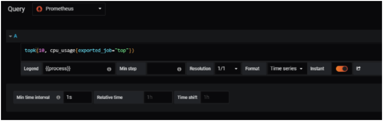 How To Create a Grafana Dashboard? (UI + API methods) | Best Practices ...