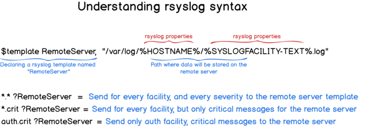The Definitive Guide to Centralized Logging with Syslog on Linux ...
