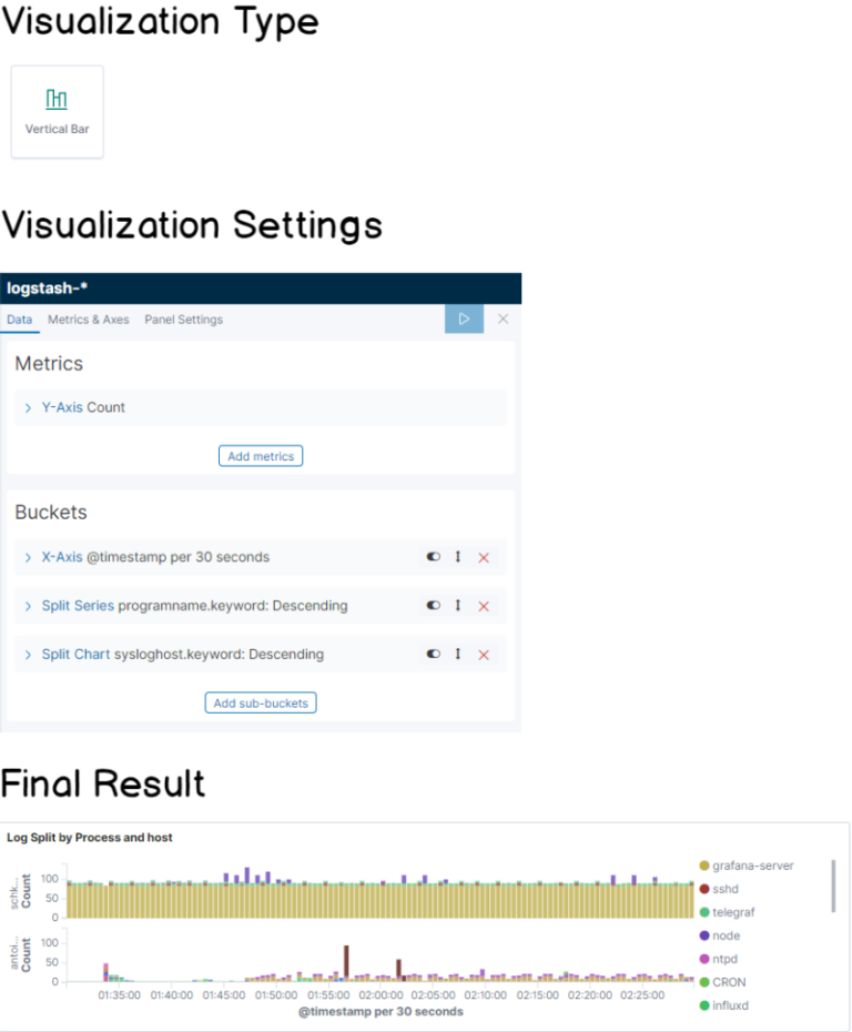 Monitoring Linux Logs With Kibana And Rsyslog Using Kibana And Rsyslog To Monitor Linux Logs