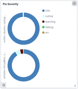 Monitoring Linux Logs with Kibana and Rsyslog | Using Kibana and ...