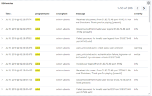 Monitoring Linux Logs with Kibana and Rsyslog | Using Kibana and ...
