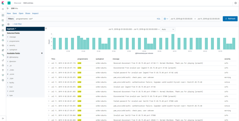Monitoring Linux Logs With Kibana And Rsyslog Using Kibana And Rsyslog To Monitor Linux Logs
